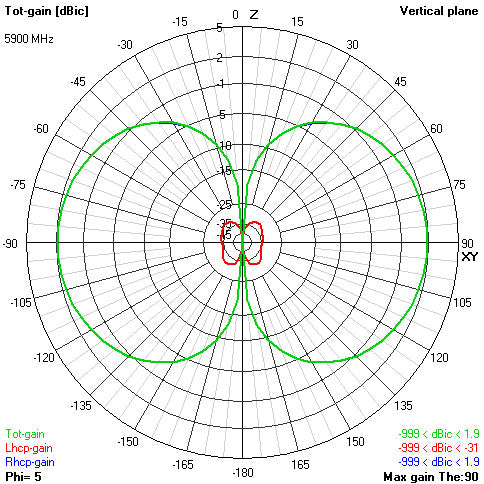 1.6GHz Victory Antenna – Video Aerial Systems