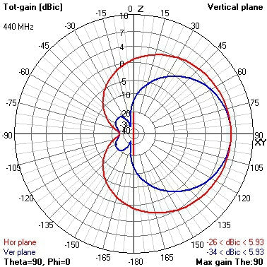 Moxon Rectangle – Video Aerial Systems